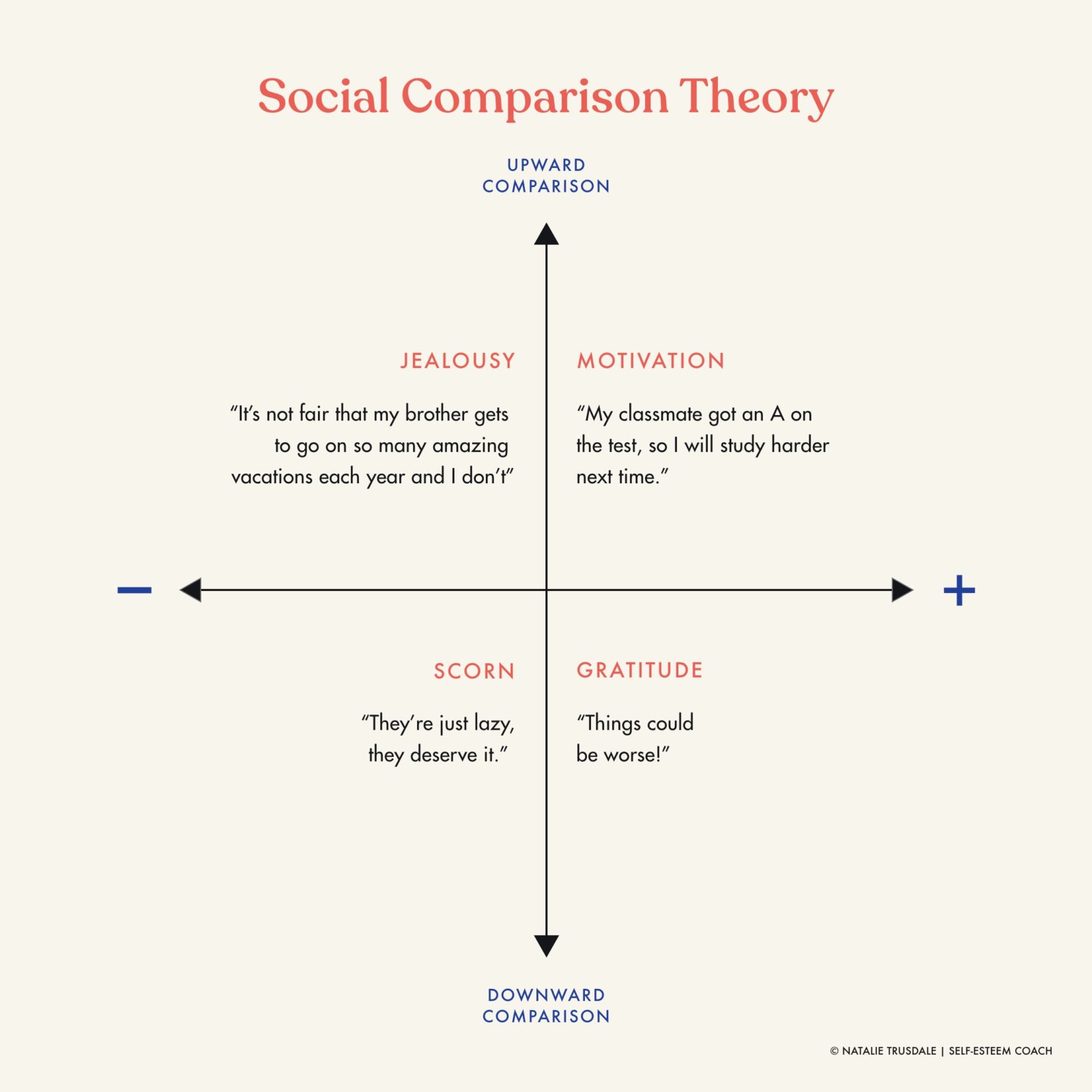 Social Comparison - Is it harming your Self Esteem?